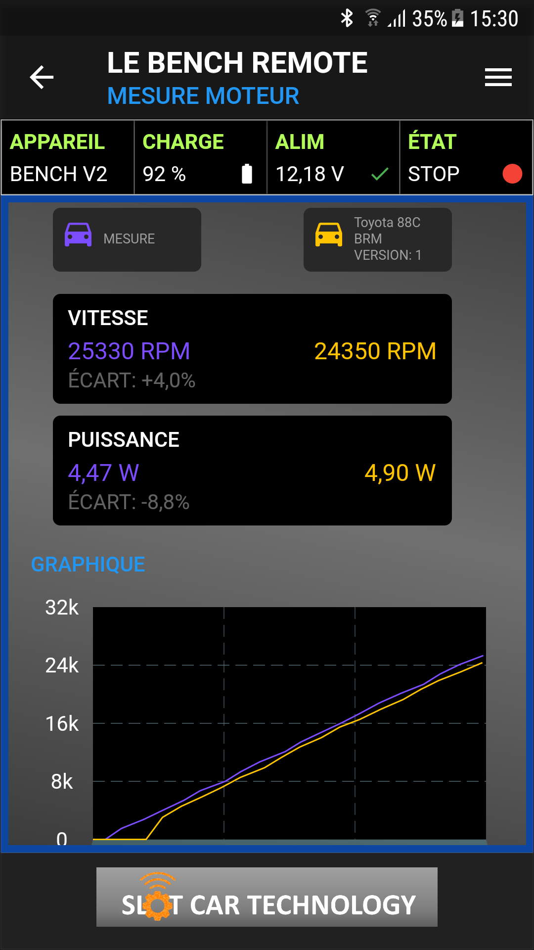Bench V2 – Slot Car Technology